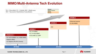 Huawei_MIMO_solution.pdf