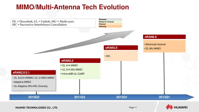Huawei_MIMO_solution.pdf