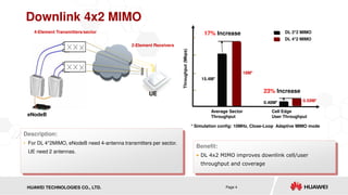 Huawei_MIMO_solution.pdf