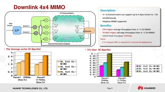 Huawei_MIMO_solution.pdf