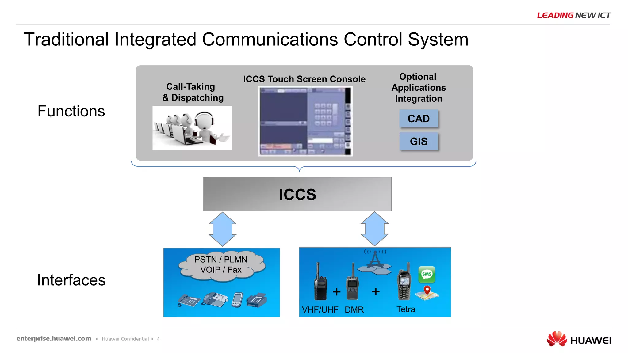 EENA 2018 - Multimedia usage in a PSAP | PPT