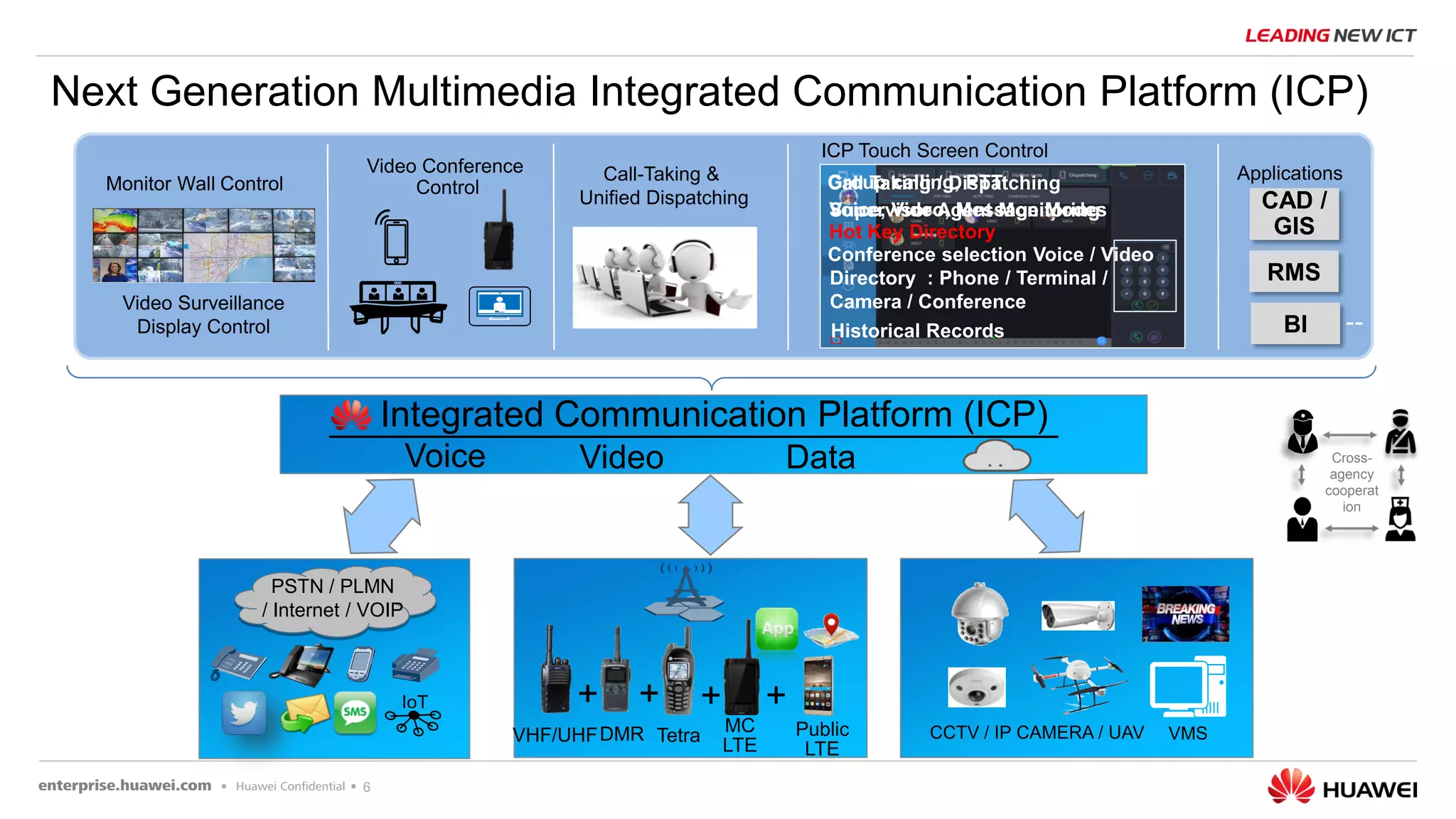 EENA 2018 - Multimedia usage in a PSAP | PPT