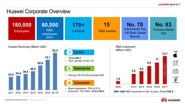 EENA 2018 - Multimedia usage in a PSAP | PPT