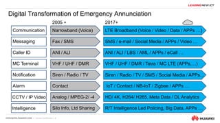 EENA 2018 - Multimedia usage in a PSAP | PPT