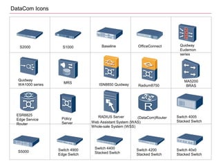 Huawei network icon database v2 | PPT