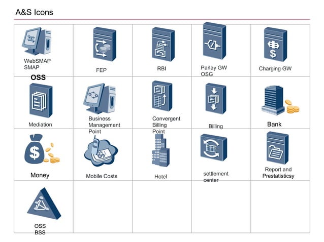 Huawei network icon database v2 | PPT | Computer Networking | Computing