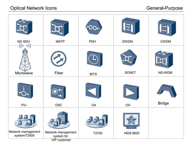 Huawei network icon database v2 | PPT | Computer Networking | Computing
