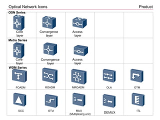Huawei network icon database v2 | PPT