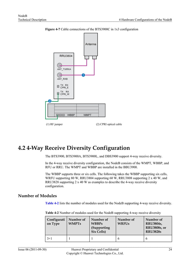Huawei node b technical-description | PDF | Operating Systems ...