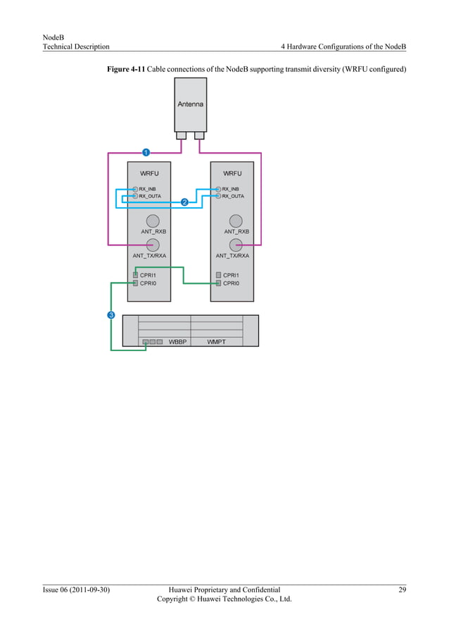 Huawei node b technical-description | PDF | Operating Systems ...