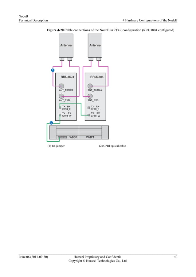 Huawei node b technical-description | PDF | Operating Systems ...
