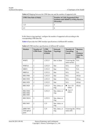 Huawei node b technical-description | PDF