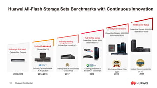 Huawei OceanStorDoradoAll-Flashtorage Systems.pdf