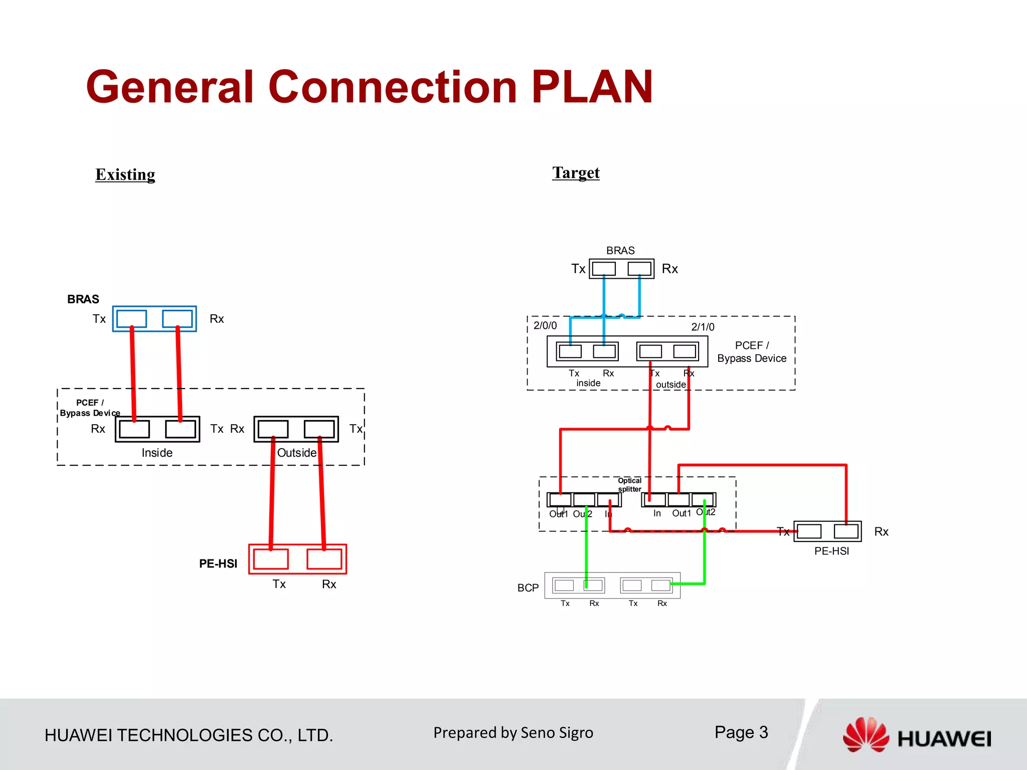 Huawei Optical splitter.pptx