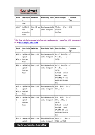 Huawei opti x osn 1500 boards | DOC