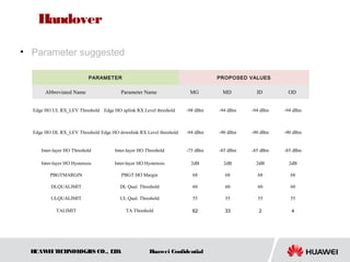 Huaweiparameterstrategy | PPT | Smartphones | Consumer Electronics
