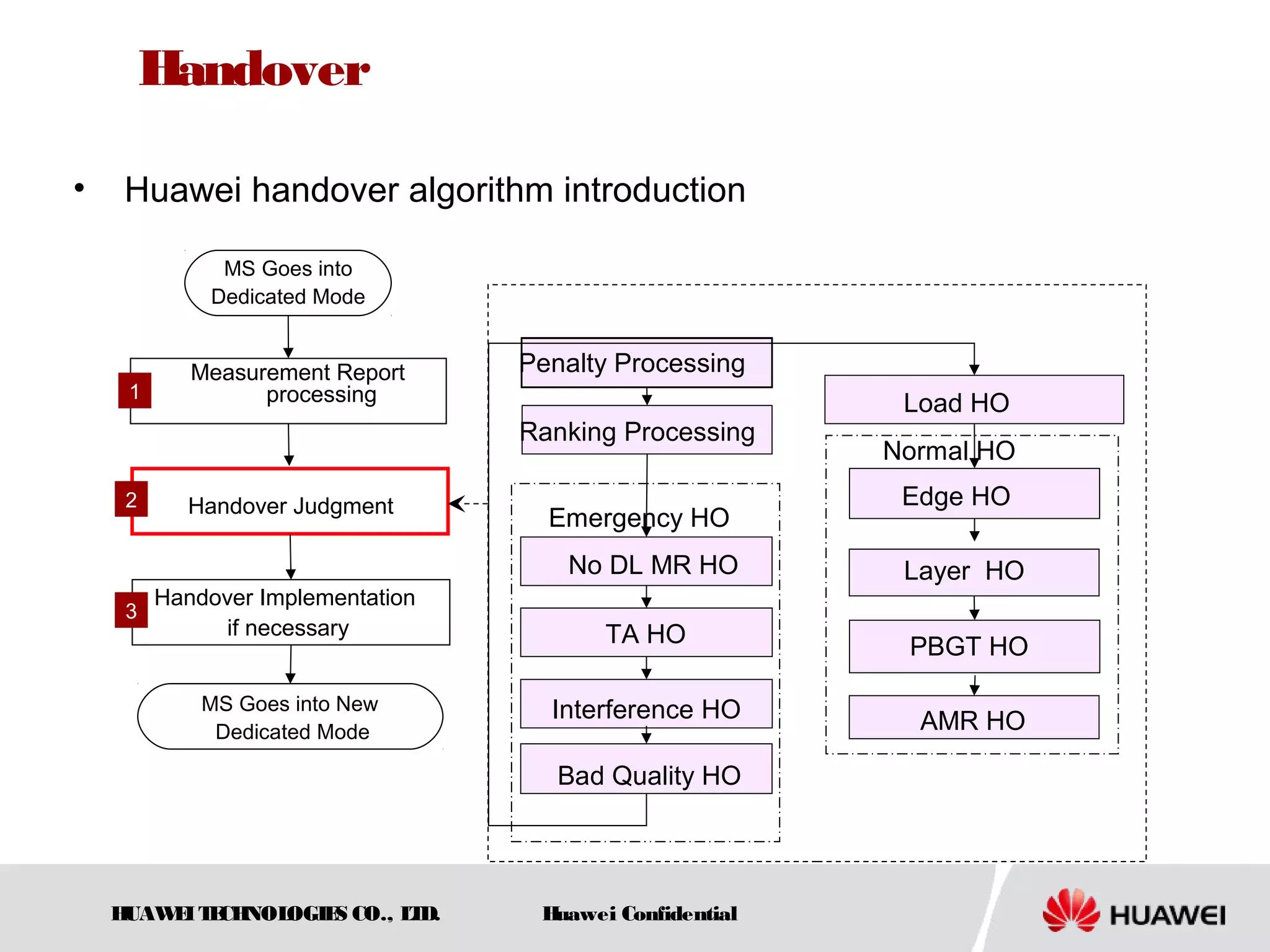 Huawei parameter strategy v1.4 1st dec | PPT