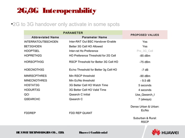 Huawei parameter strategy v1.4 1st dec | PPT