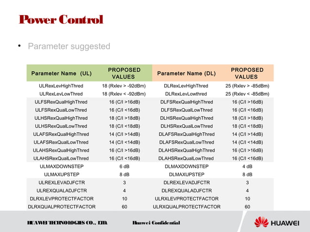 Huawei parameter strategy v1.4 1st dec | PPT