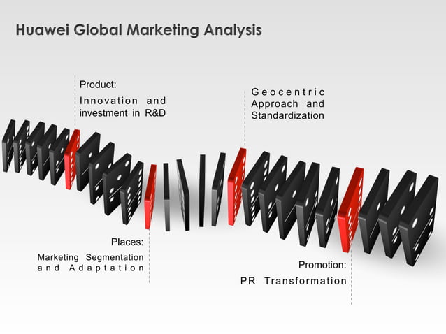 Huawei_Company Study | PDF | Smartphones | Consumer Electronics