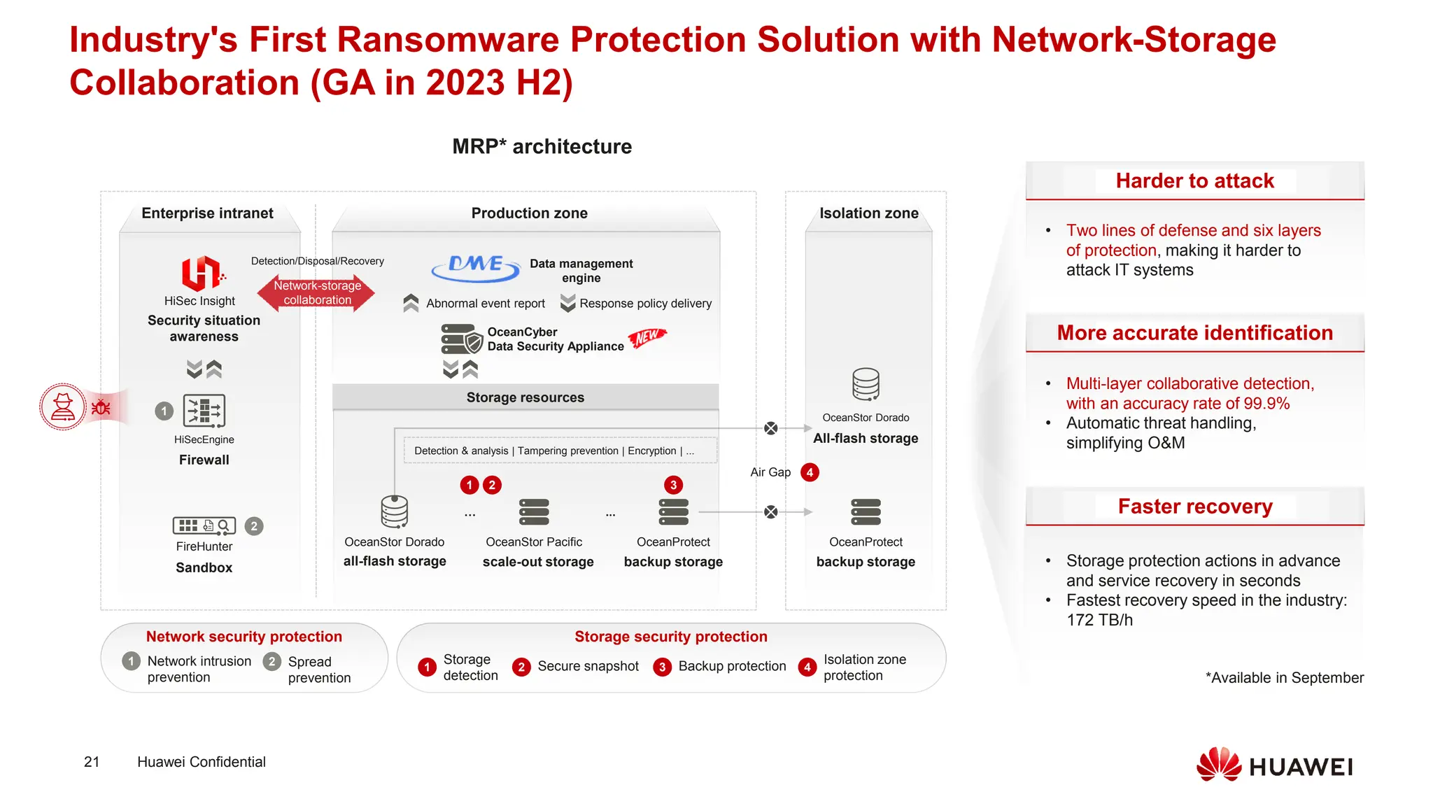 Huawei Ransomware Protection Storage Solution Technical Overview ...