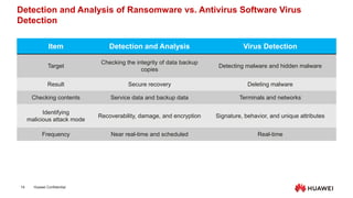 Huawei Ransomware Protection Storage Solution Technical Overview ...