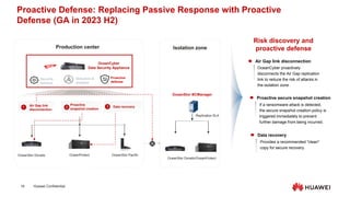 Huawei Ransomware Protection Storage Solution Technical Overview ...