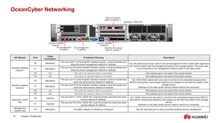 Huawei Ransomware Protection Storage Solution Technical Overview ...