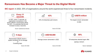 Huawei Ransomware Protection Storage Solution Technical Overview ...