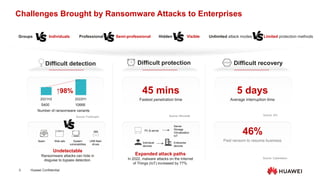 Huawei Ransomware Protection Storage Solution Technical Overview ...