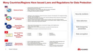 Huawei Ransomware Protection Storage Solution Technical Overview ...