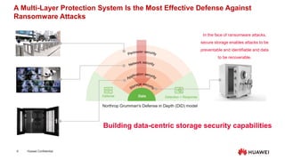 Huawei Ransomware Protection Storage Solution Technical Overview ...
