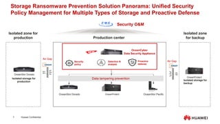 Huawei Ransomware Protection Storage Solution Technical Overview ...