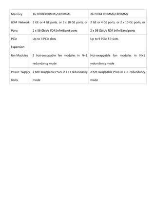 Huawei rh1288 h v3 rack server datasheet | DOCX