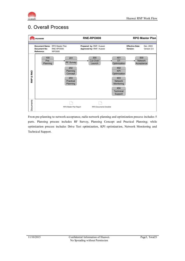 Huawei rnp work flow | DOCX | Computer Software and Applications ...
