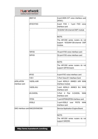 Huawei router component selection guide – purchase list | DOC