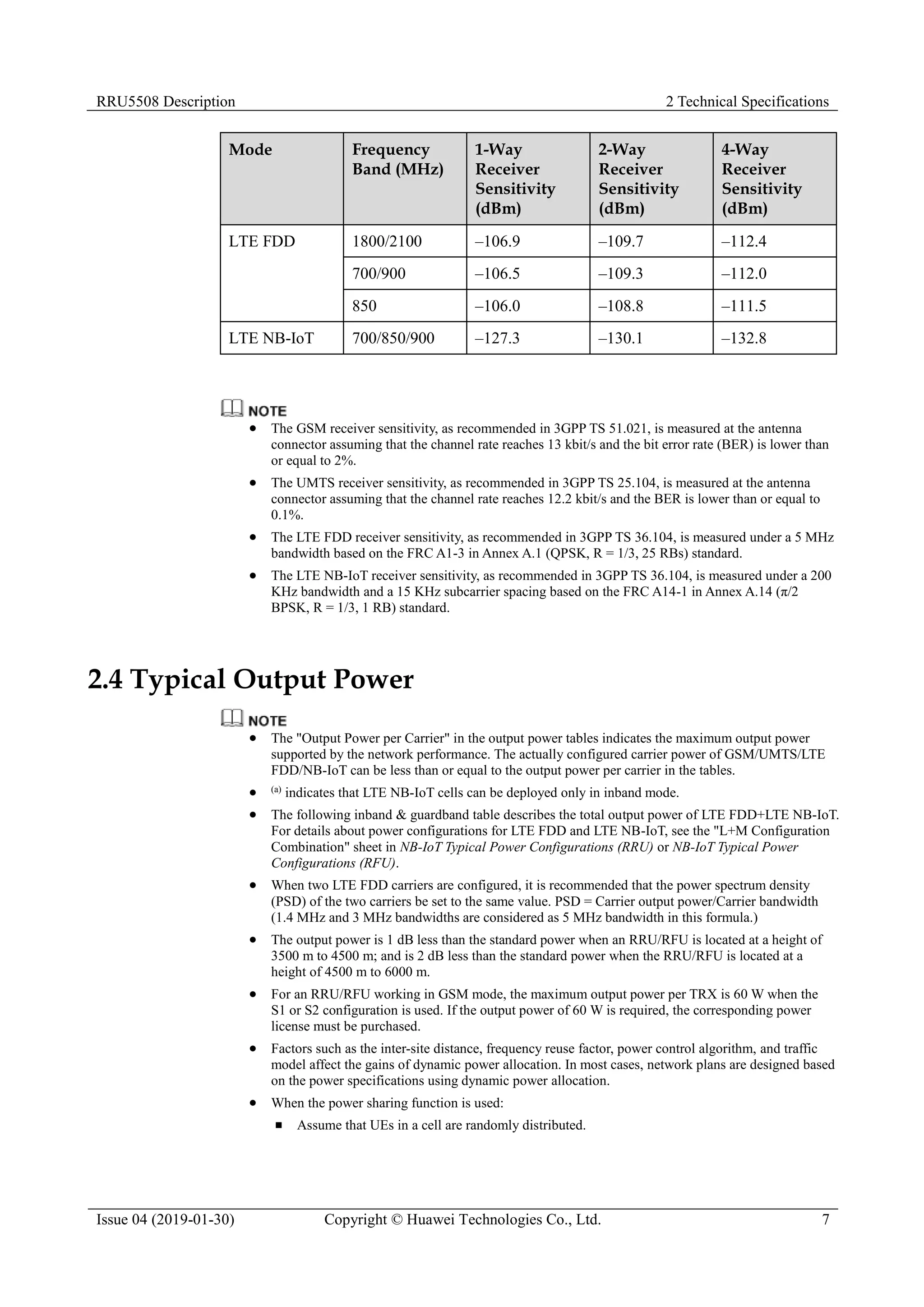 Huawei rru5508 description | PDF