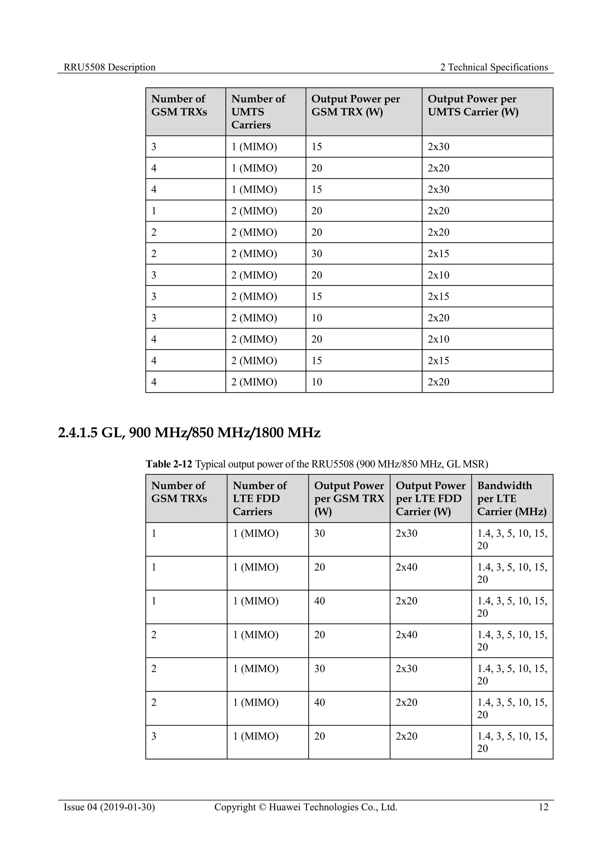 Huawei rru5508 description | PDF