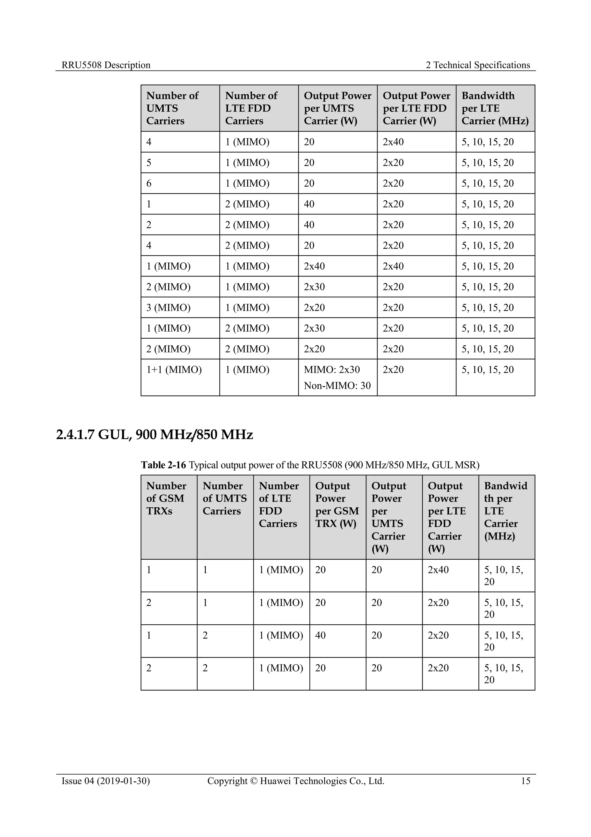 Huawei rru5508 description | PDF