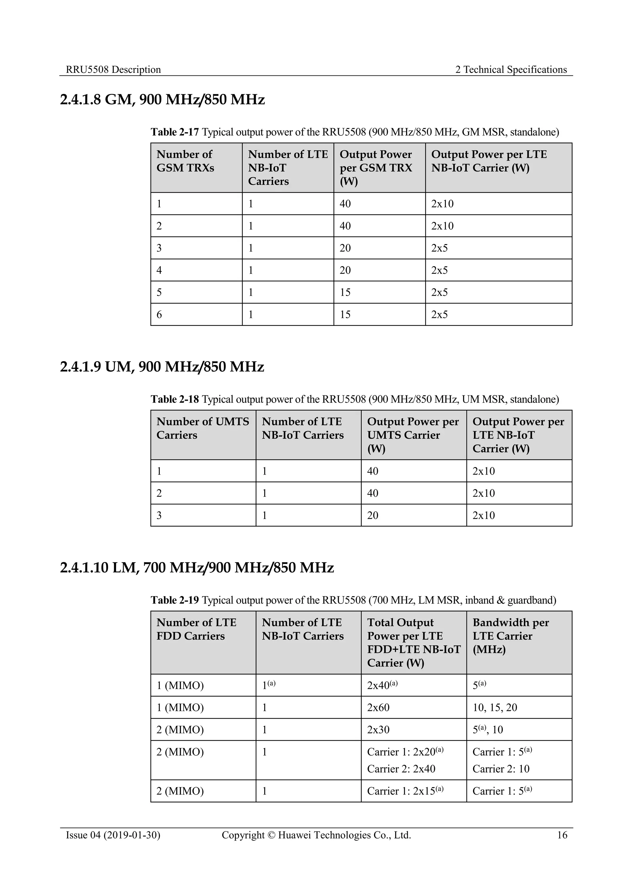 Huawei rru5508 description | PDF
