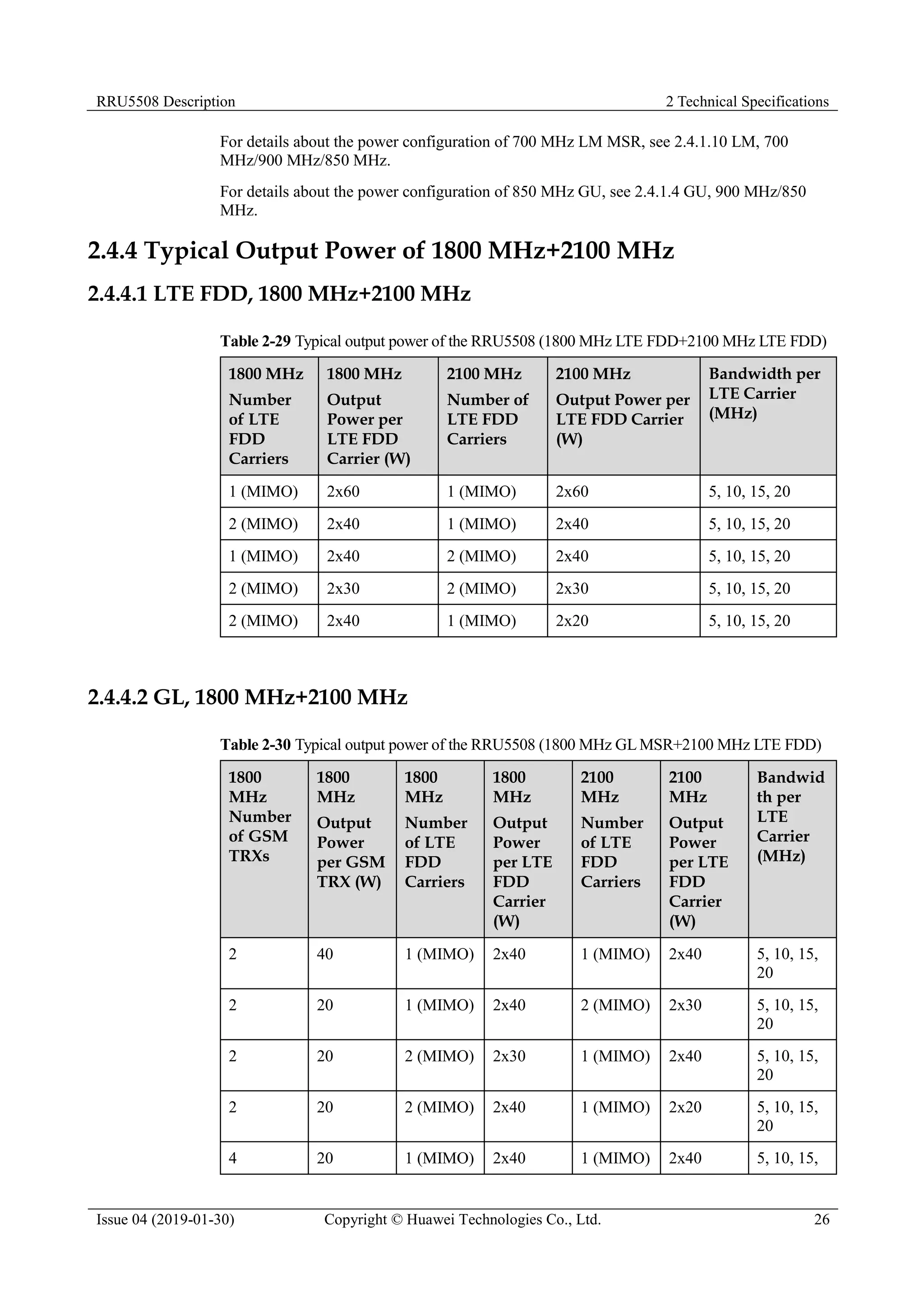Huawei rru5508 description | PDF