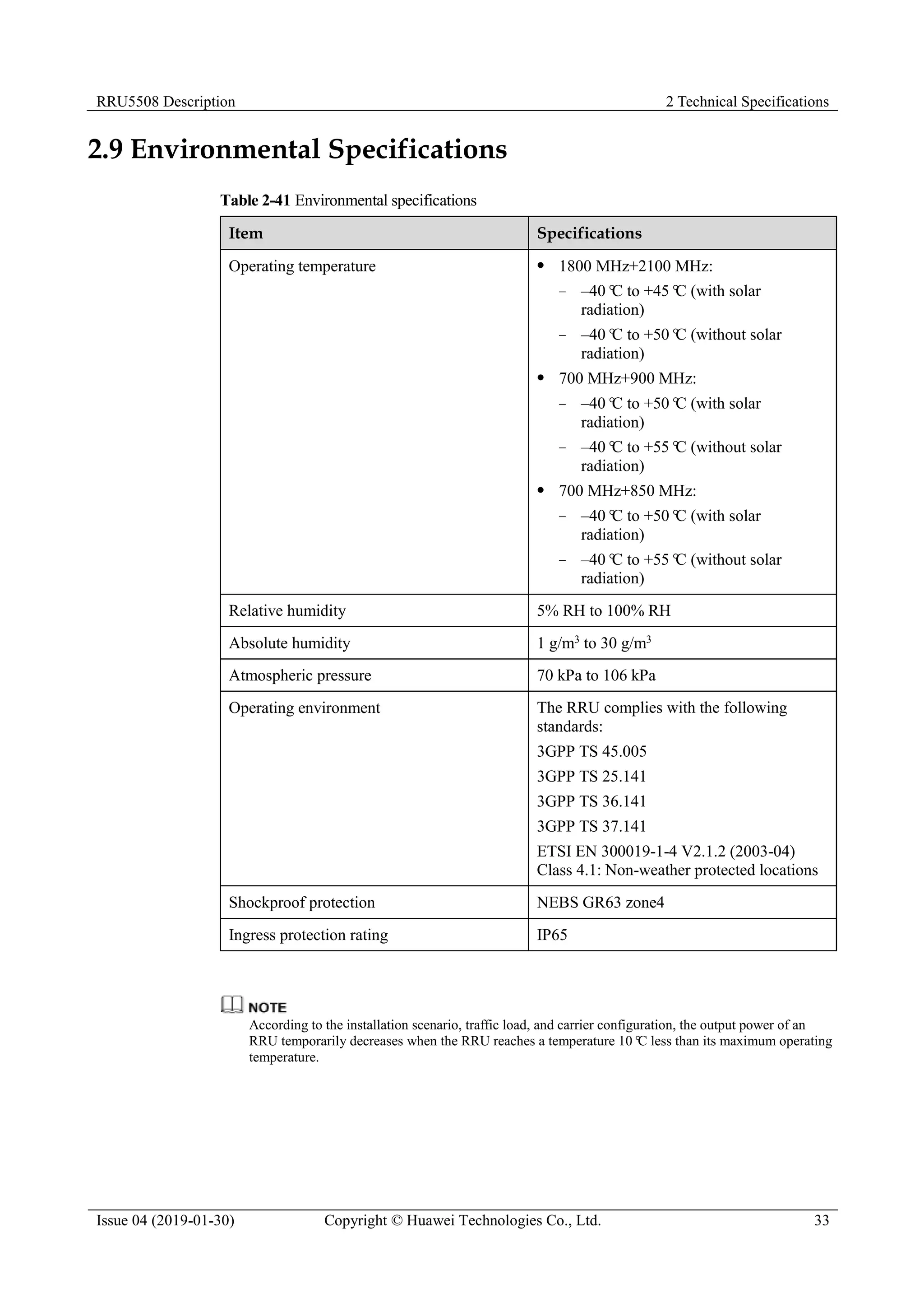 Huawei rru5508 description | PDF