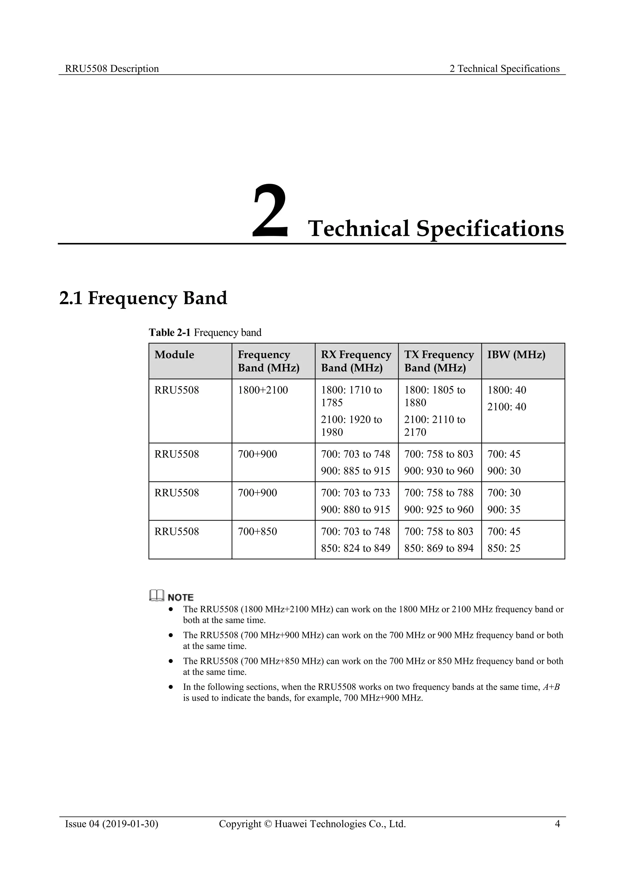 Huawei rru5508 description | PDF
