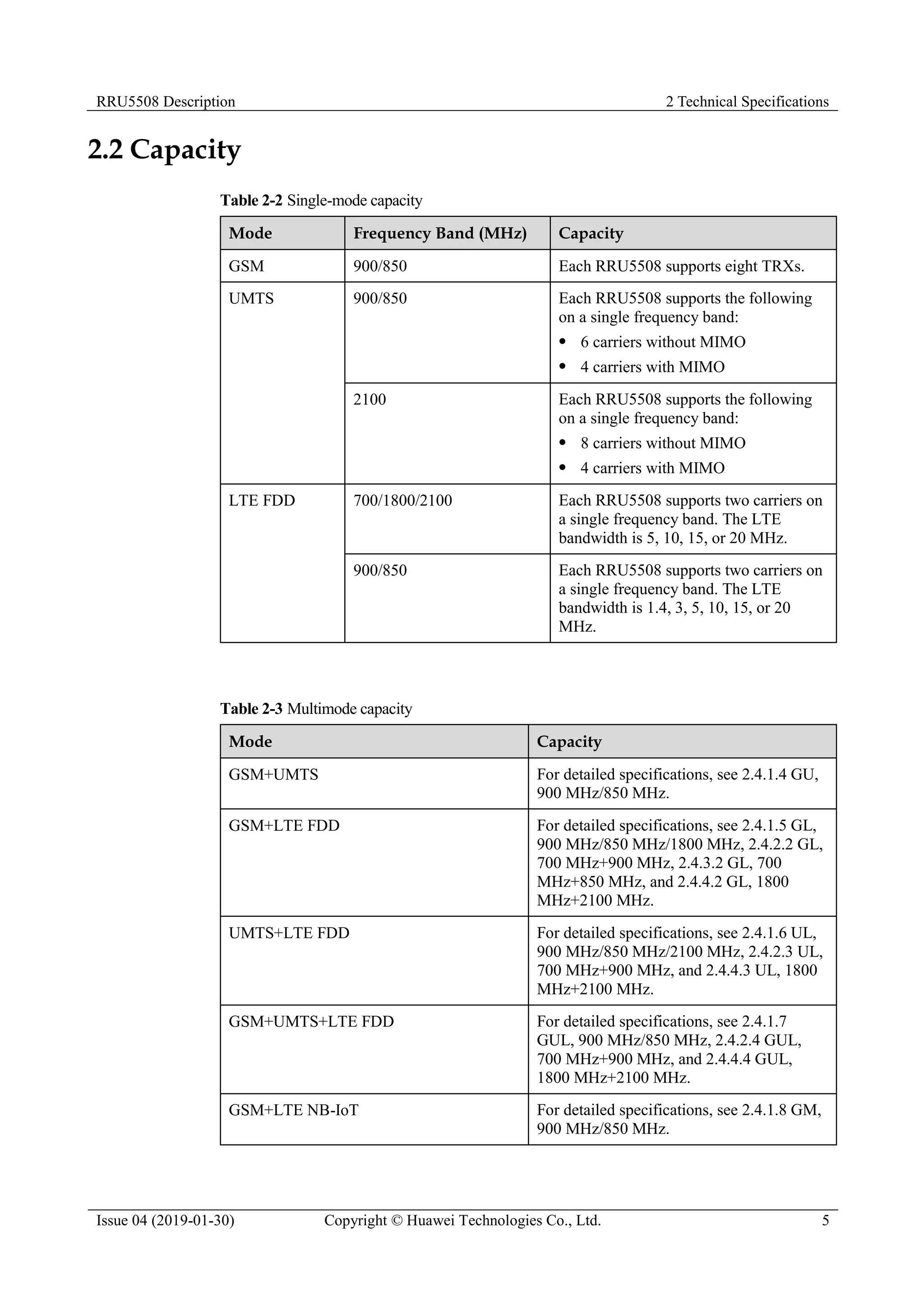Huawei rru5508 description | PDF