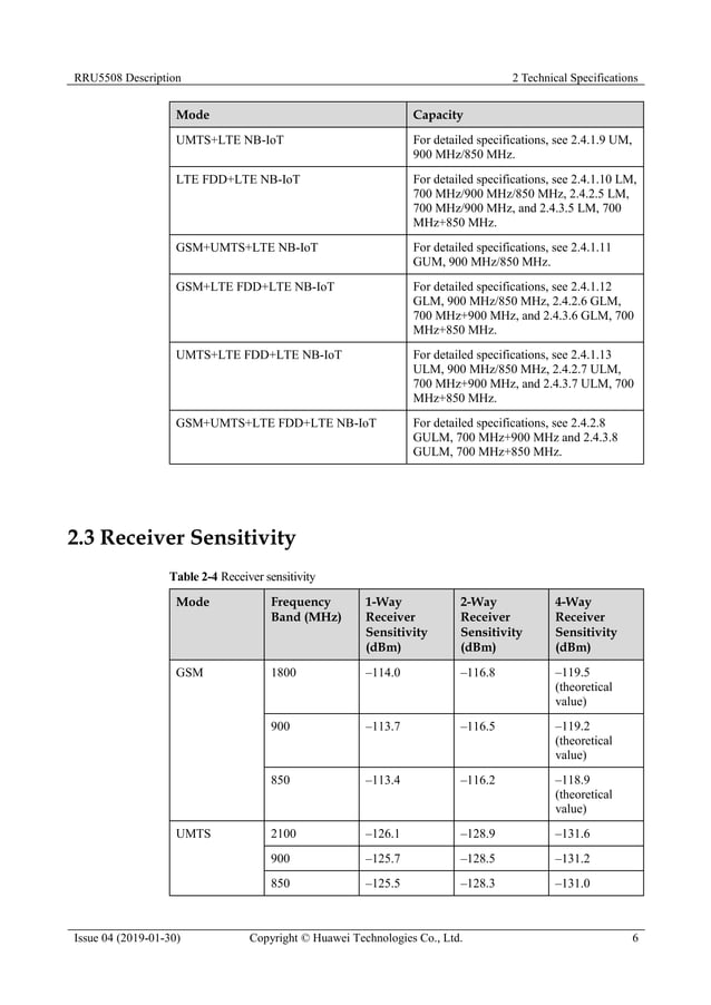 Huawei rru5508 description | PDF