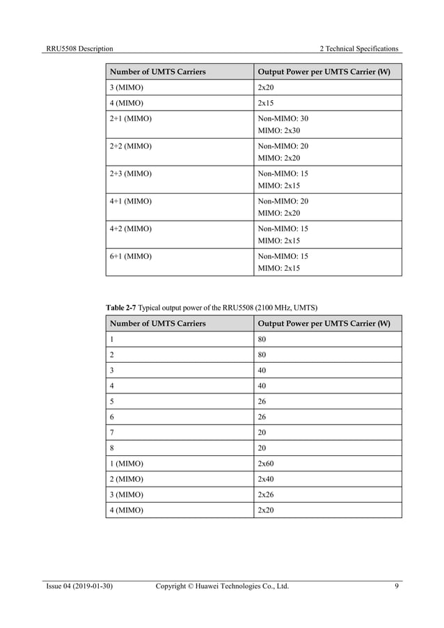Huawei rru5508 description | PDF