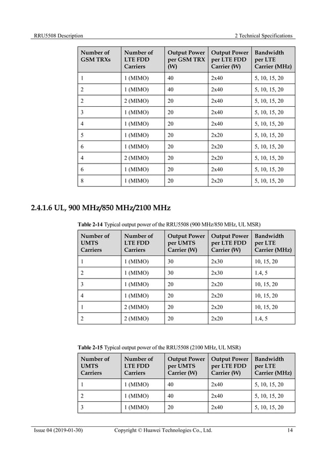 Huawei rru5508 description | PDF