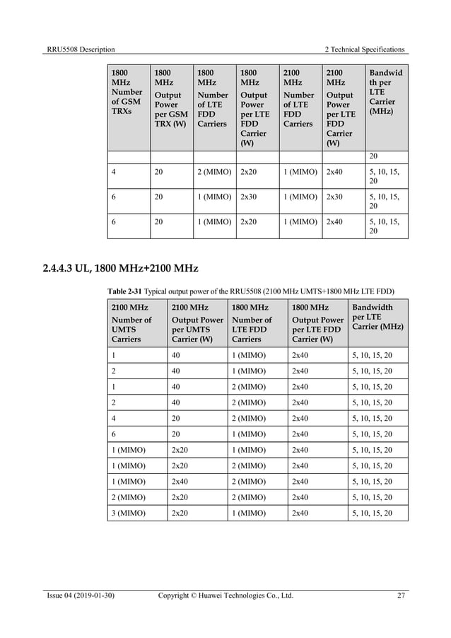 Huawei rru5508 description | PDF