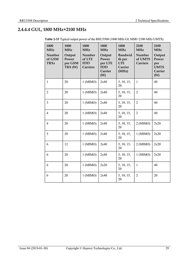 Huawei rru5508 description | PDF