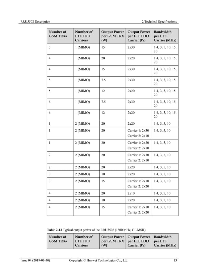 Huawei rru5508 description | PDF